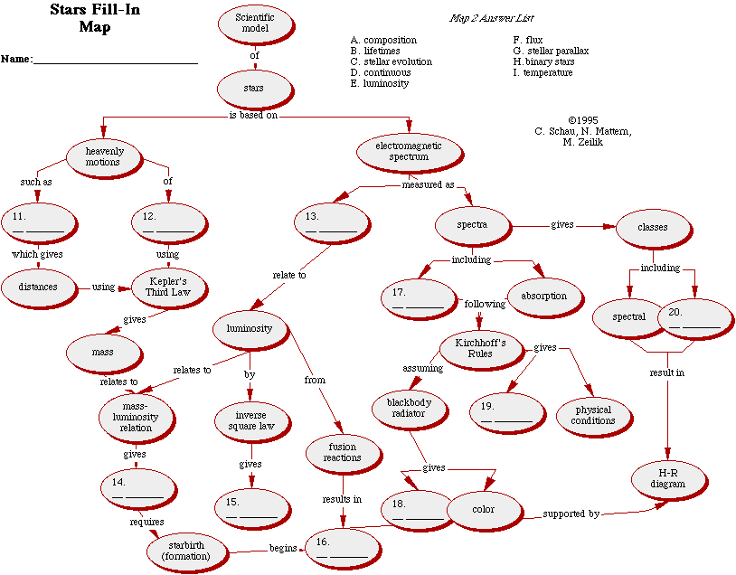 CL-1: Field-tested Learning Assessment Guide (FLAG): Tools